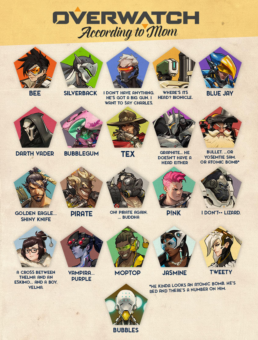 Overwatch according to Mom | Overwatch | Know Your Meme