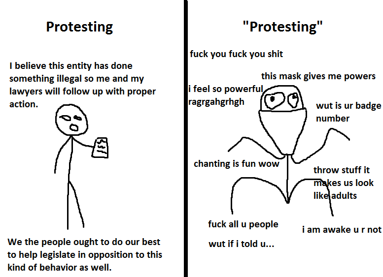 protesting | Counter-Signal Memes | Know Your Meme