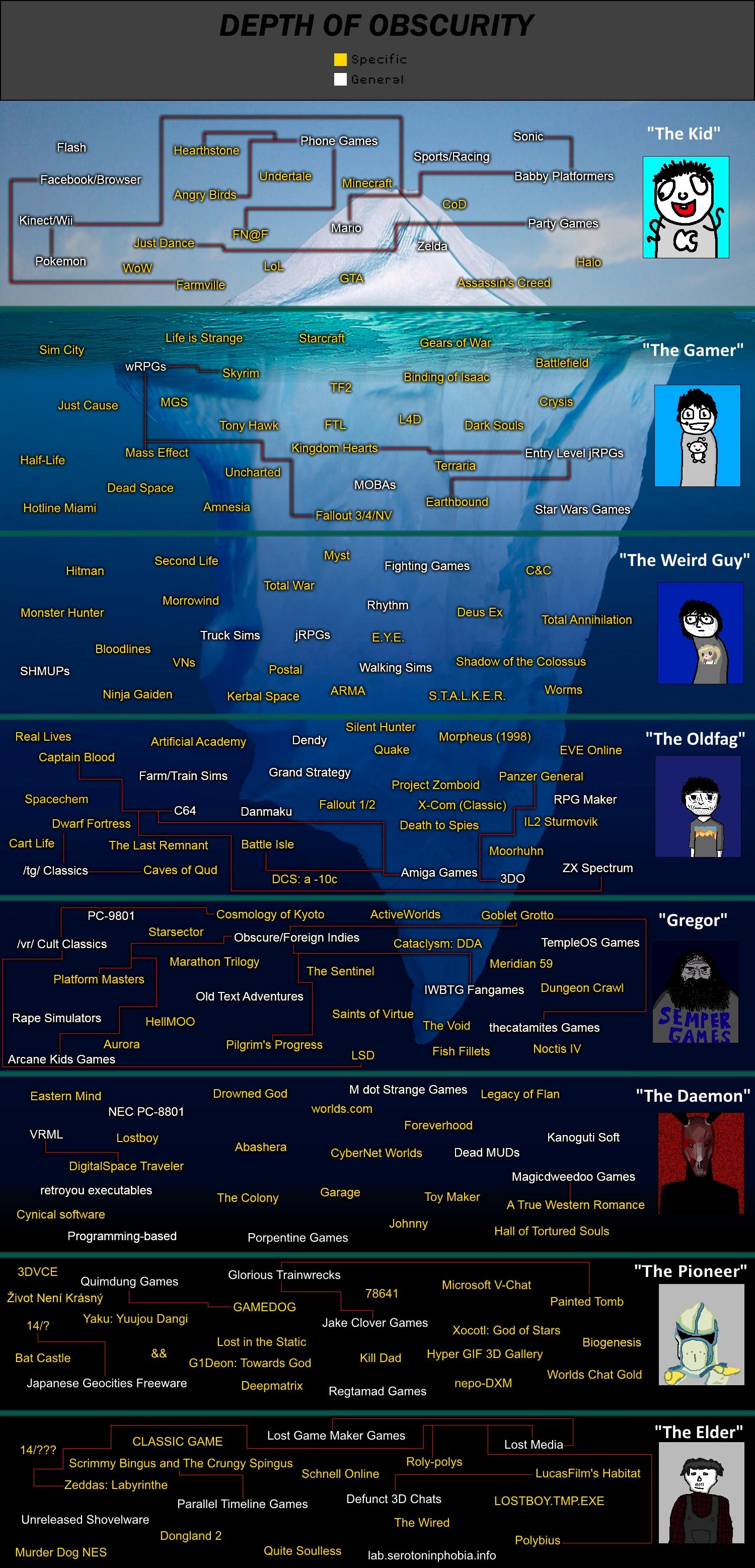  v Latest Iceberg Iceberg Tiers Parodies Know Your Meme
