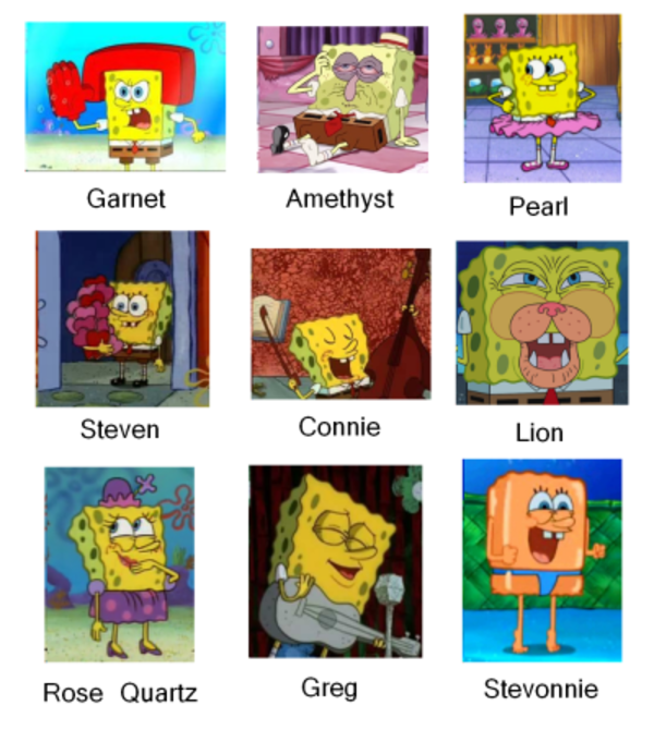 Spongebob Universe - Part 1 | SpongeBob Comparison Charts | Know Your Meme