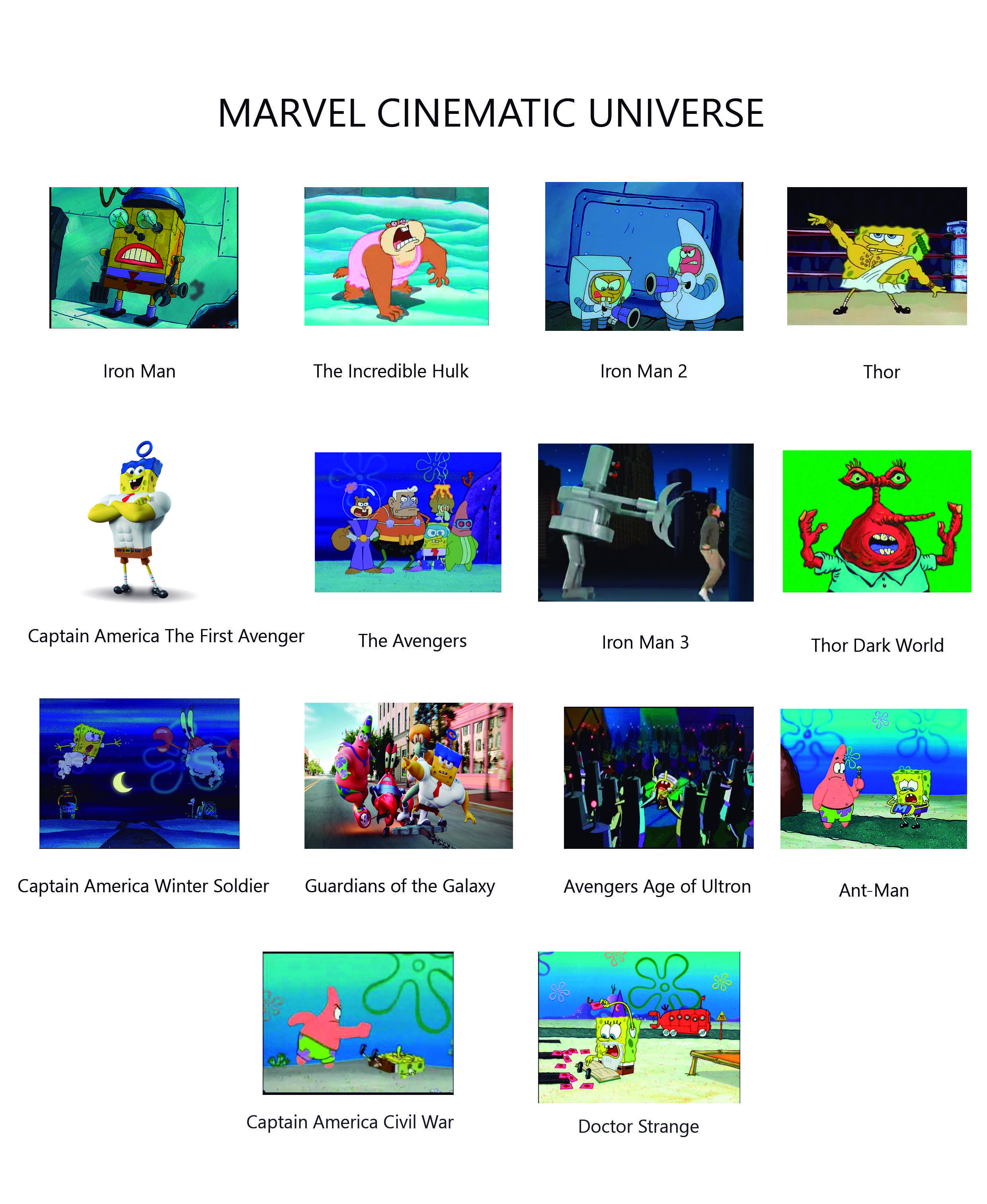 Marvel Cinematic Universe | SpongeBob Comparison Charts | Know Your Meme
