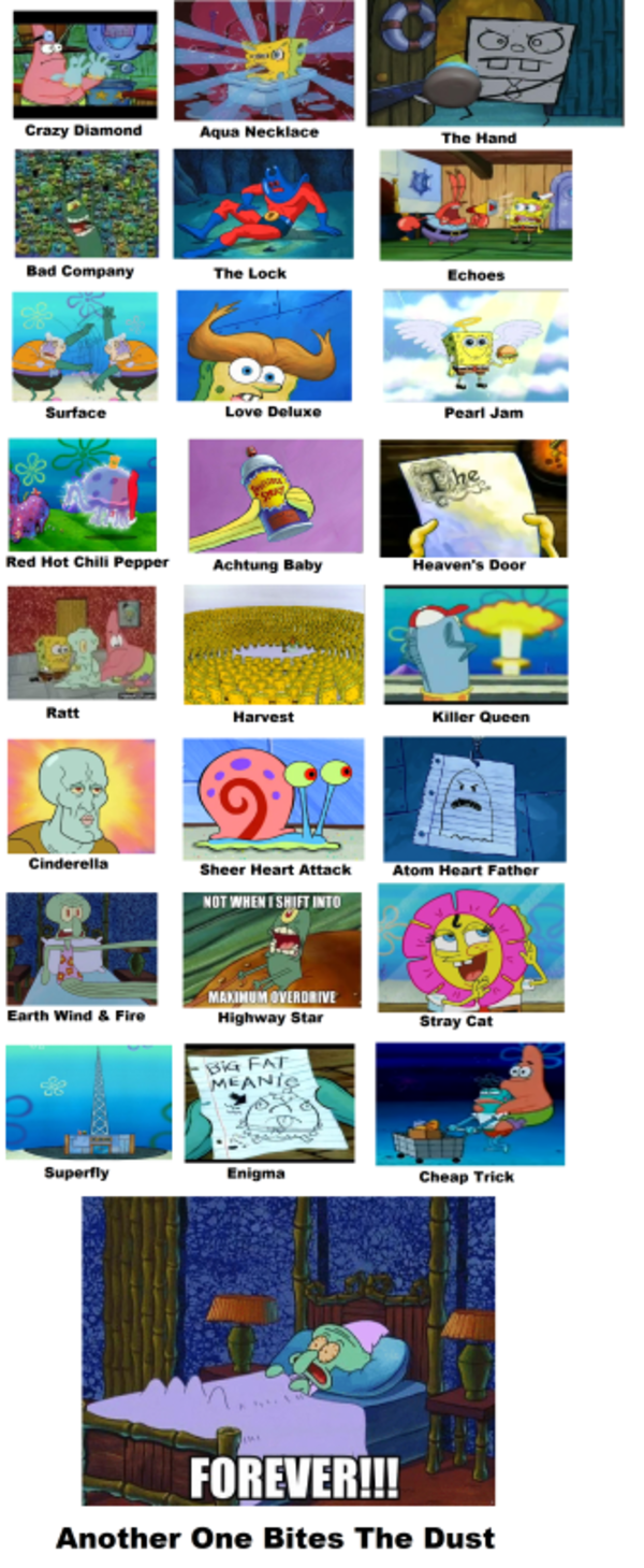 Part 4 stands | SpongeBob Comparison Charts | Know Your Meme