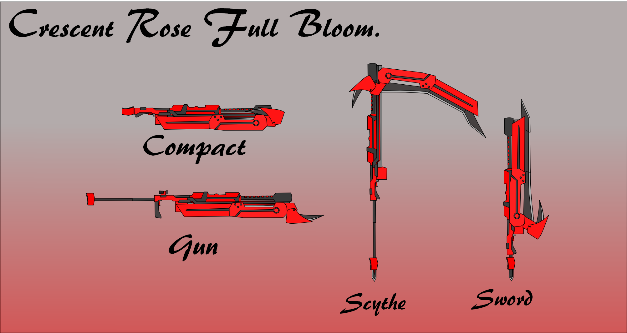 Potential Crescent Rose Upgrade Idea | RWBY | Know Your Meme