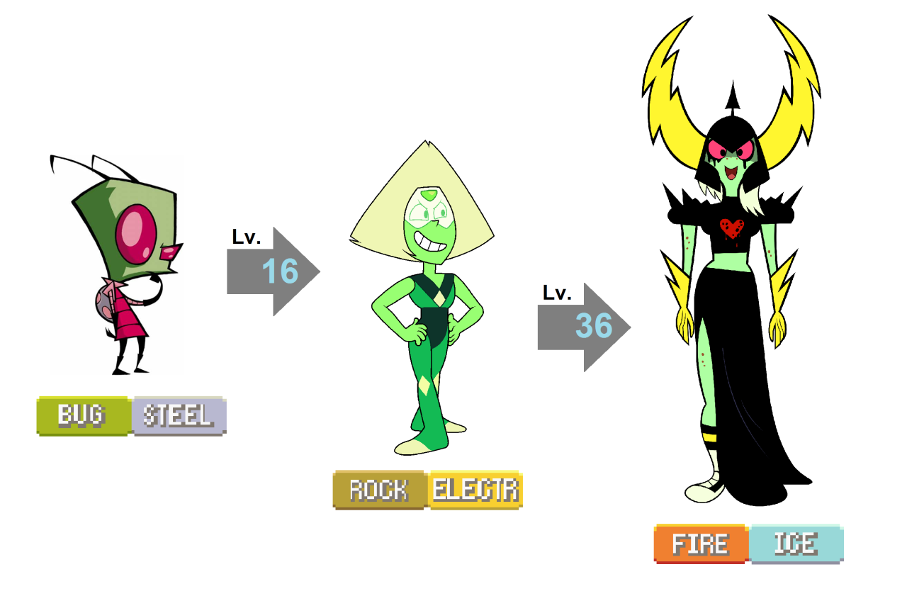 "It’s like a Pokemon evolution" by charlesoberonn | Invader Zim | Know ...