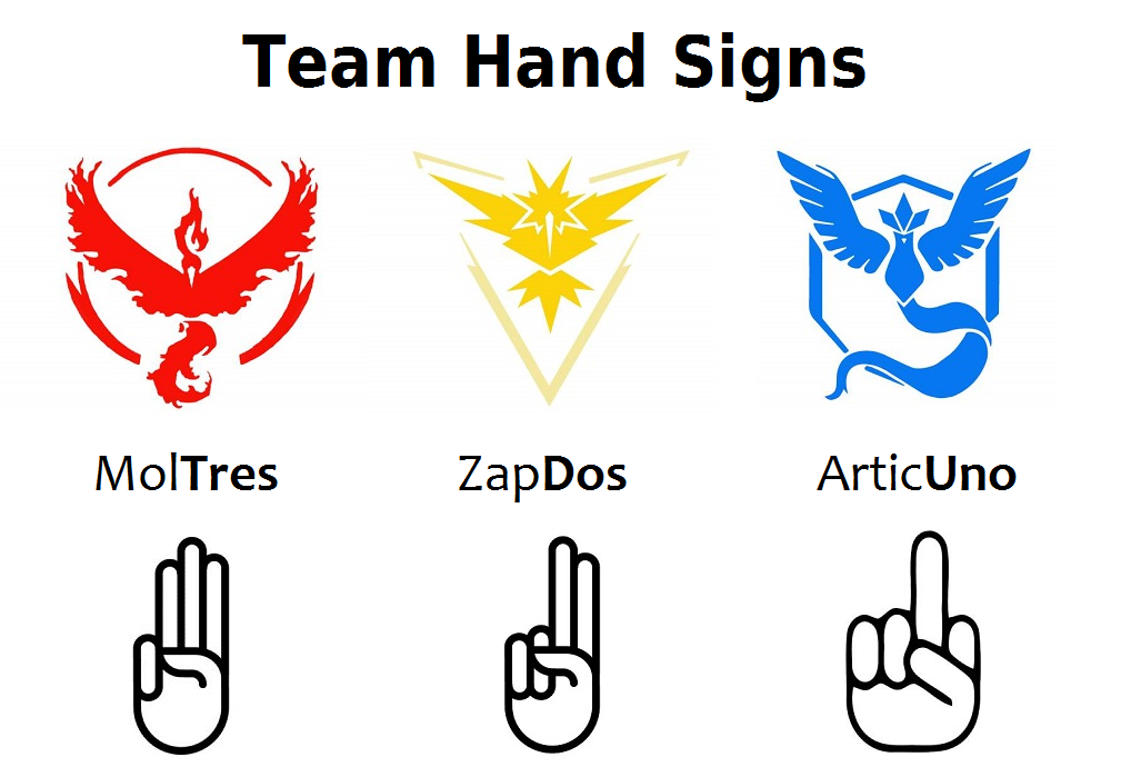 Team Hand Signs | Pokémon GO | Know Your Meme