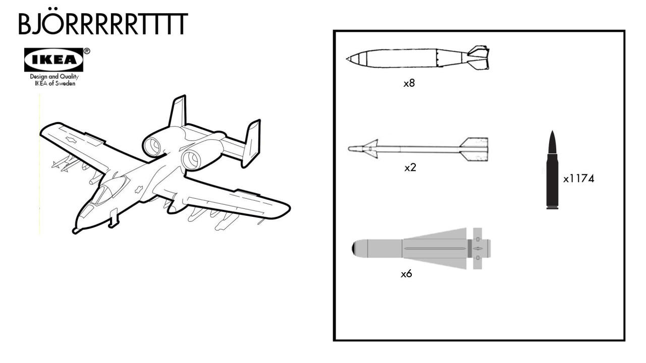 BJÖRRRRRTTTT | BRRRT / A-10 Thunderbolt II Firing Sound | Know Your Meme