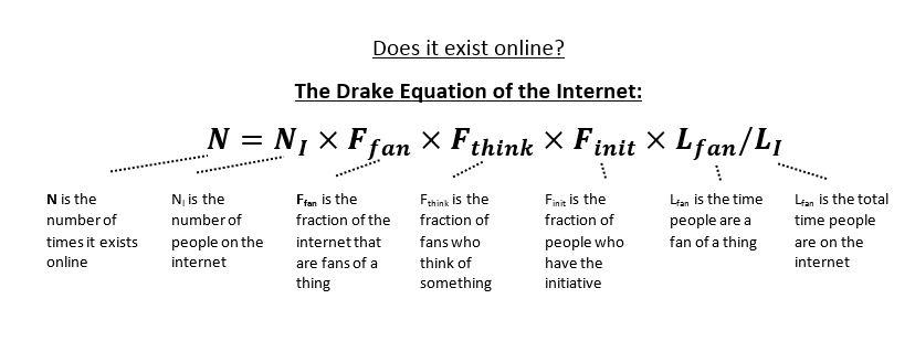 Drake's Equation of Memes: Include F_fan additional times for ...