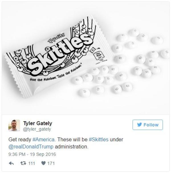 Tyler Gately Tweet | Bowl of M&Ms | Know Your Meme