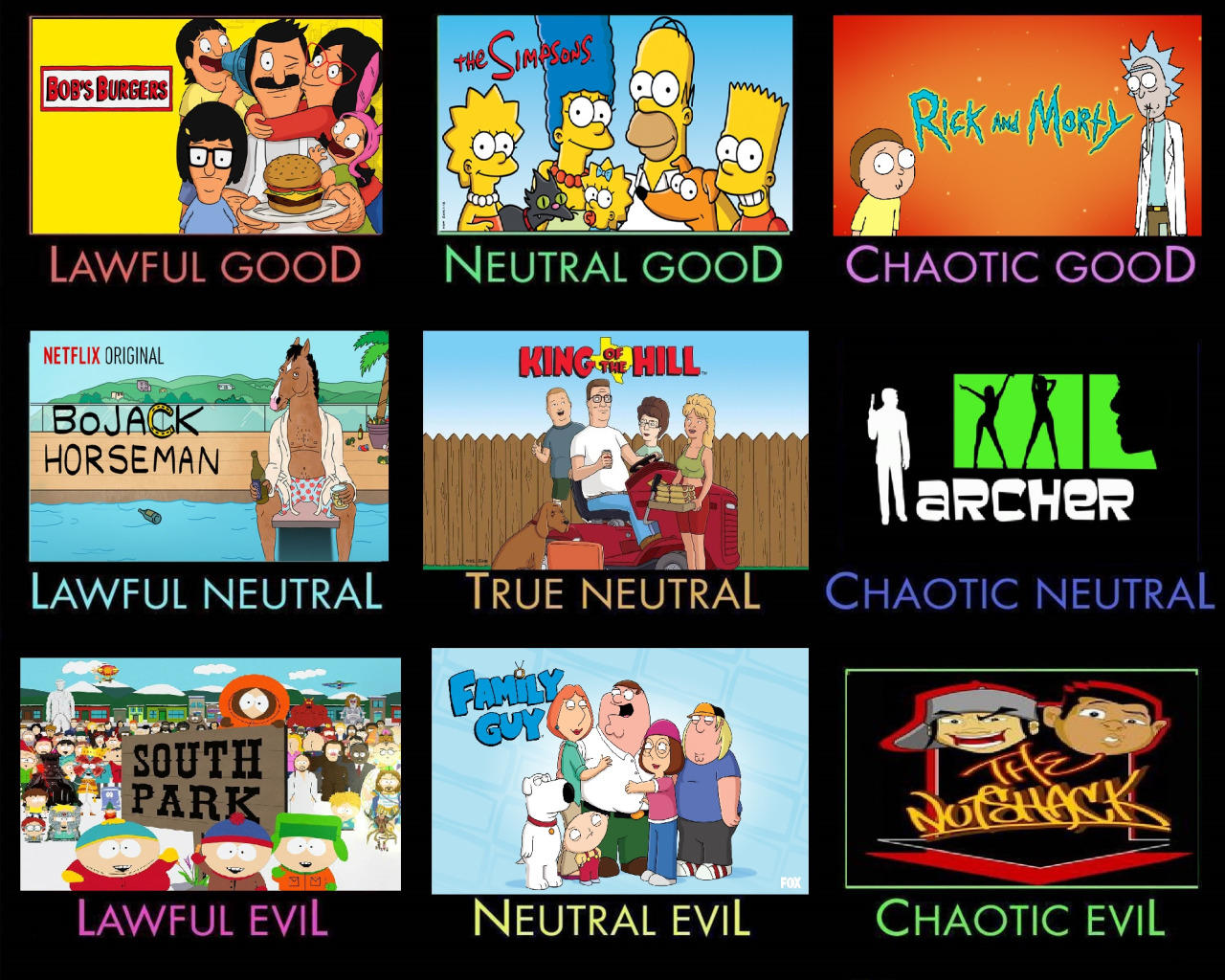 TV Show Chart Alignment Charts Know Your Meme