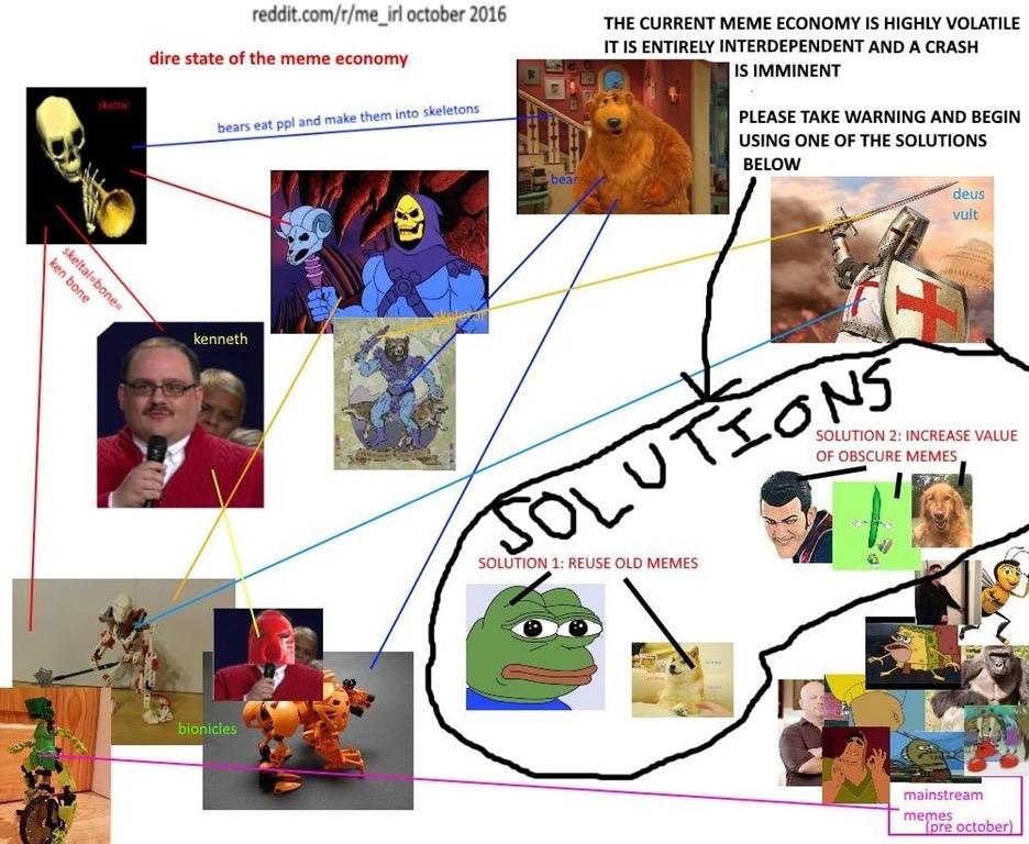 Piecing The Puzzle Together | Skeleton War | Know Your Meme