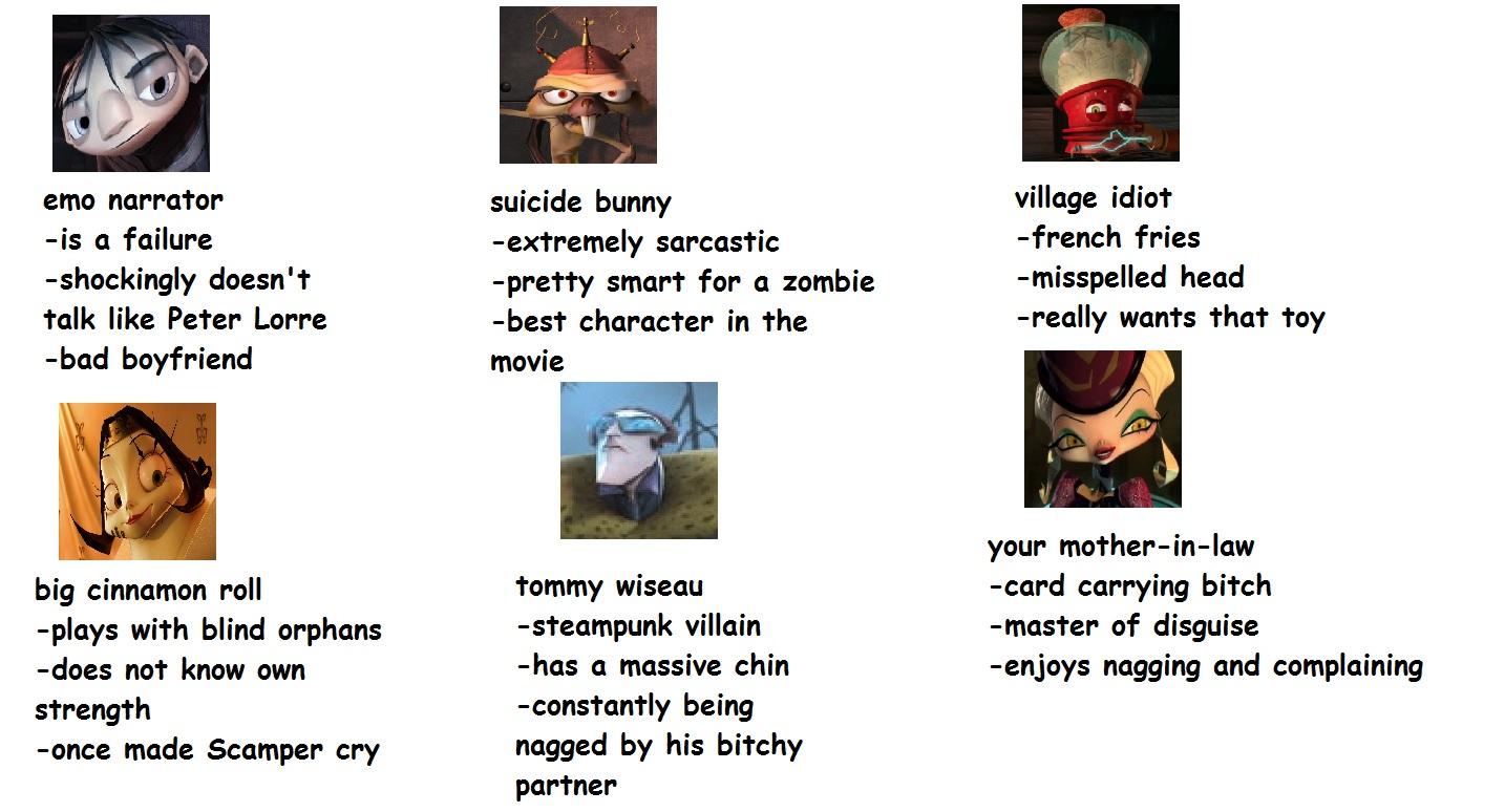 Igor | Tag Yourself / Tag Your Friends | Know Your Meme