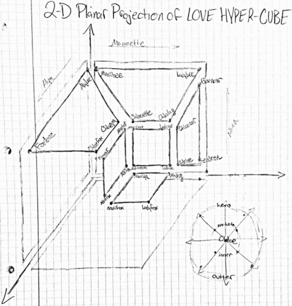 4-Dimensional Shipping/Love Hypercube | Miraculous Ladybug | Know Your Meme