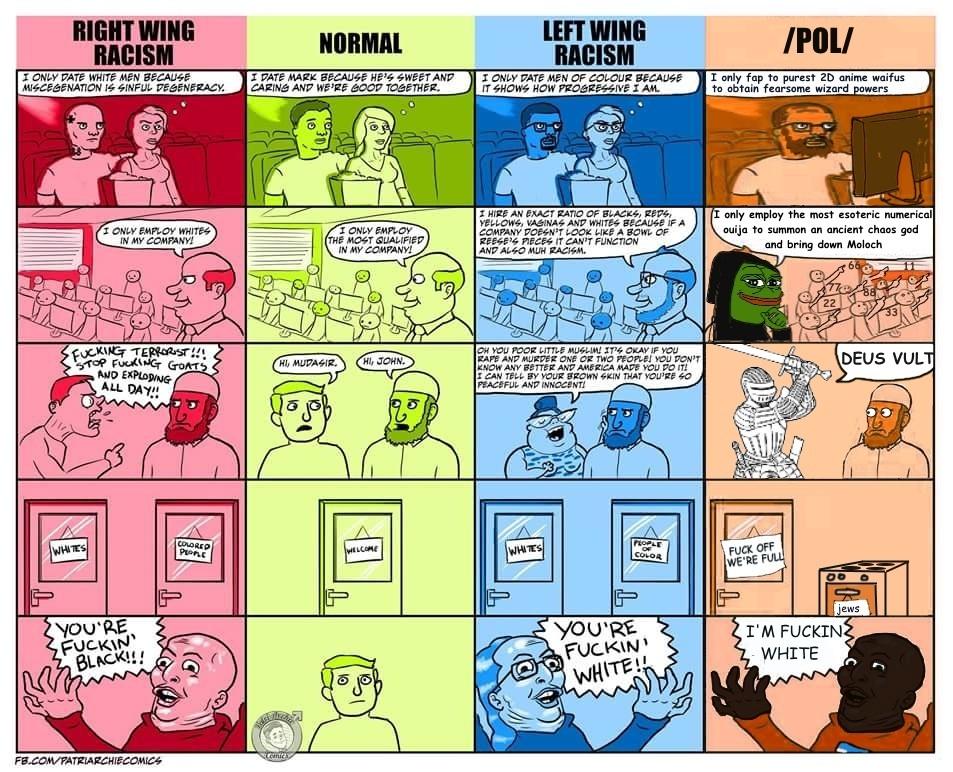 Political Orientations + /pol/ | Politics / Government | Know Your Meme