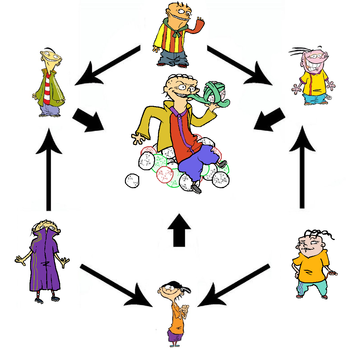 Ultimate Ed | Hexafusion / Triple Fusion | Know Your Meme