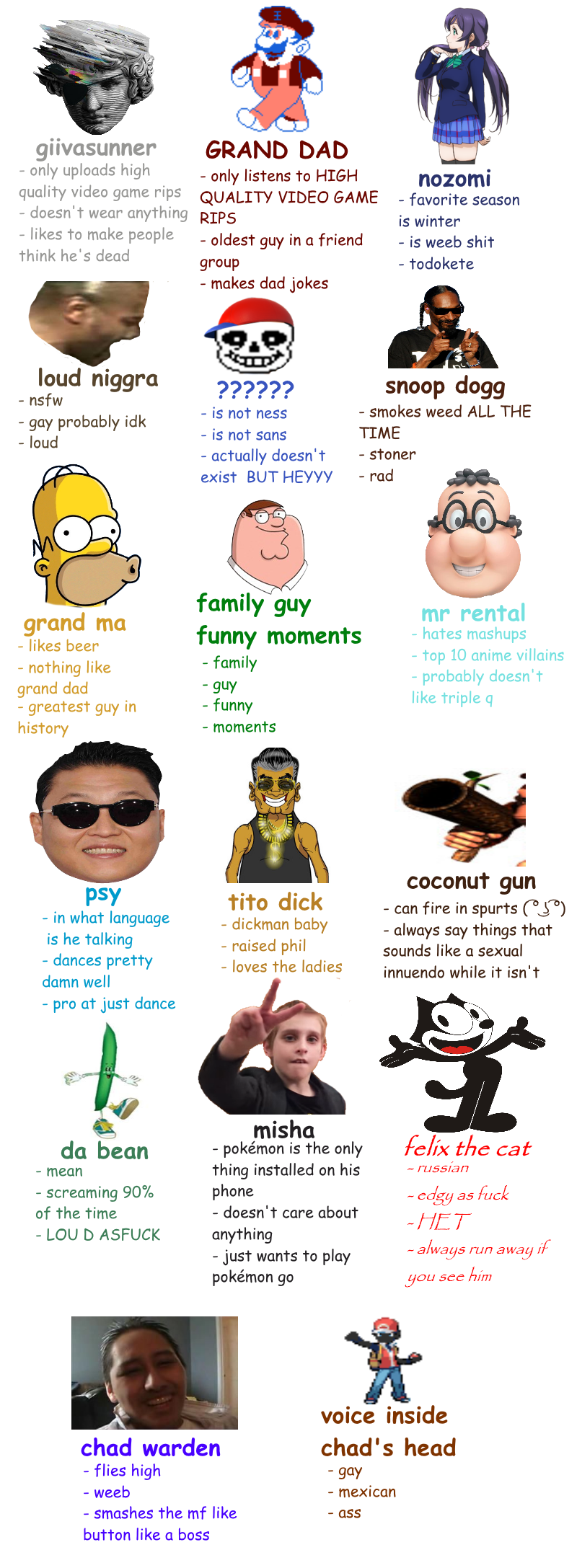 SiIvaGunner | Tag Yourself / Tag Your Friends | Know Your Meme