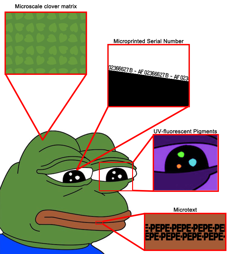 How to Tell if Your Pepe is Counterfeit | Rare Pepe | Know Your Meme
