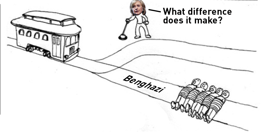 Benghazi | The Trolley Problem | Know Your Meme