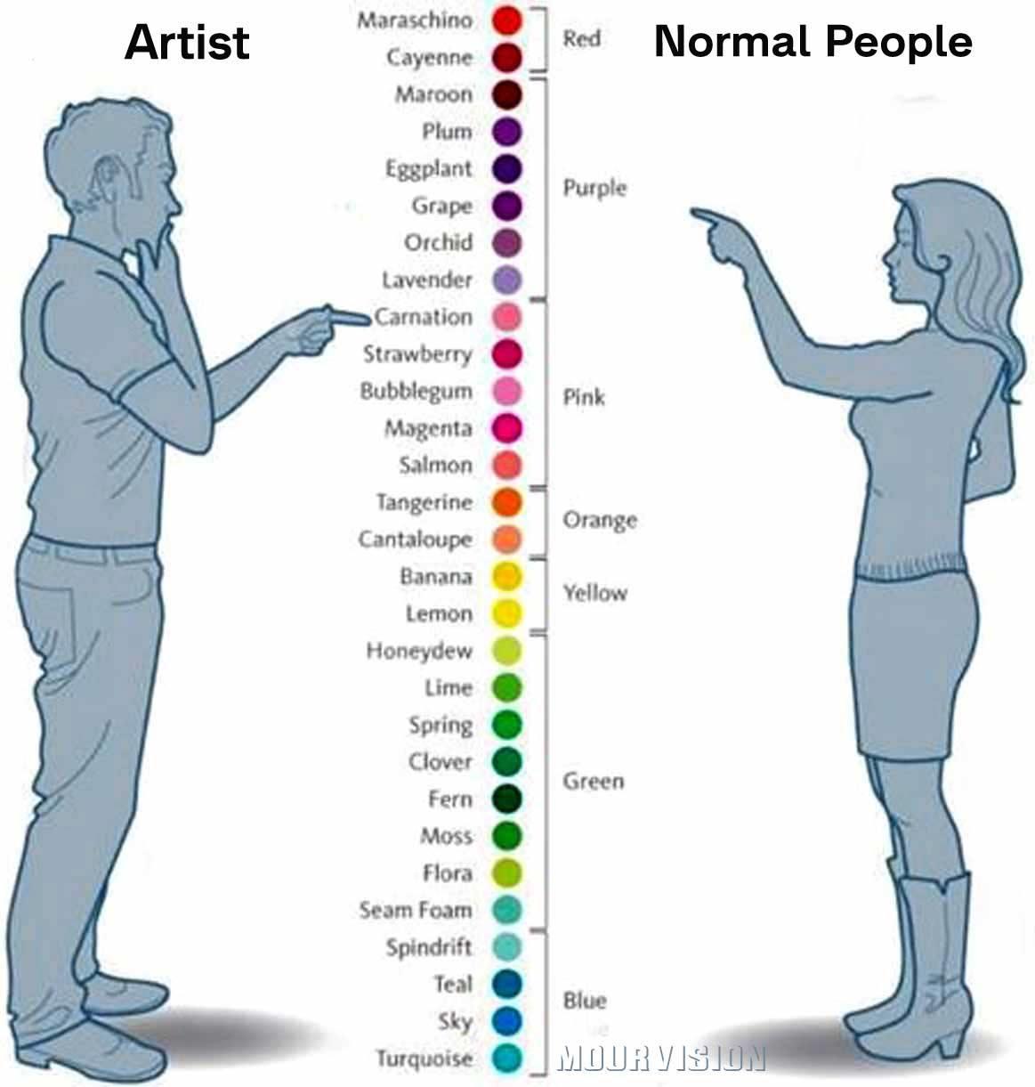 'ARTiST' always unique | Artist vs Normal People | Know Your Meme