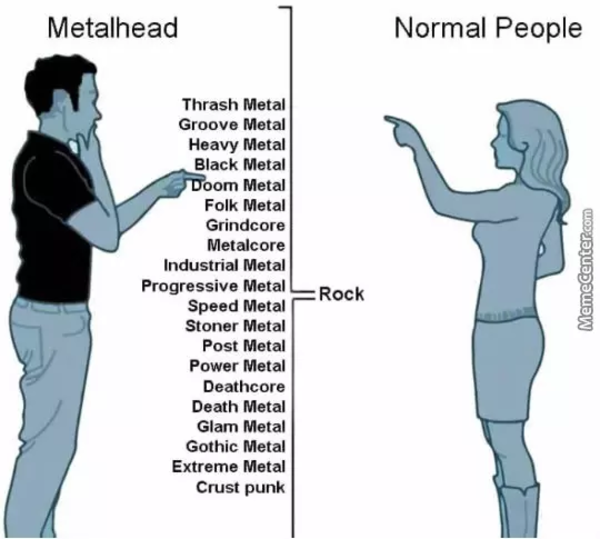 Metal Genres Metal Heads Vs Normal People Artist Vs Normal People Metal Genres Metal Heads Vs Normal People Artist Vs Normal People