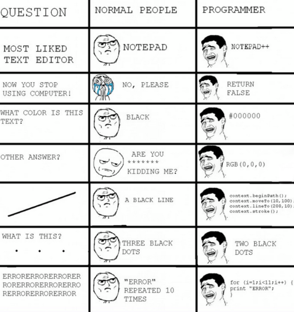 Programmer vs. Normal People | Artist vs. Normal People | Know Your Meme