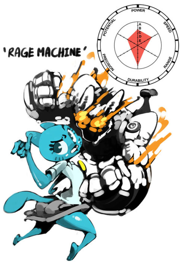 Rage Against The Machine | The Amazing World Of Gumball | Know Your Meme