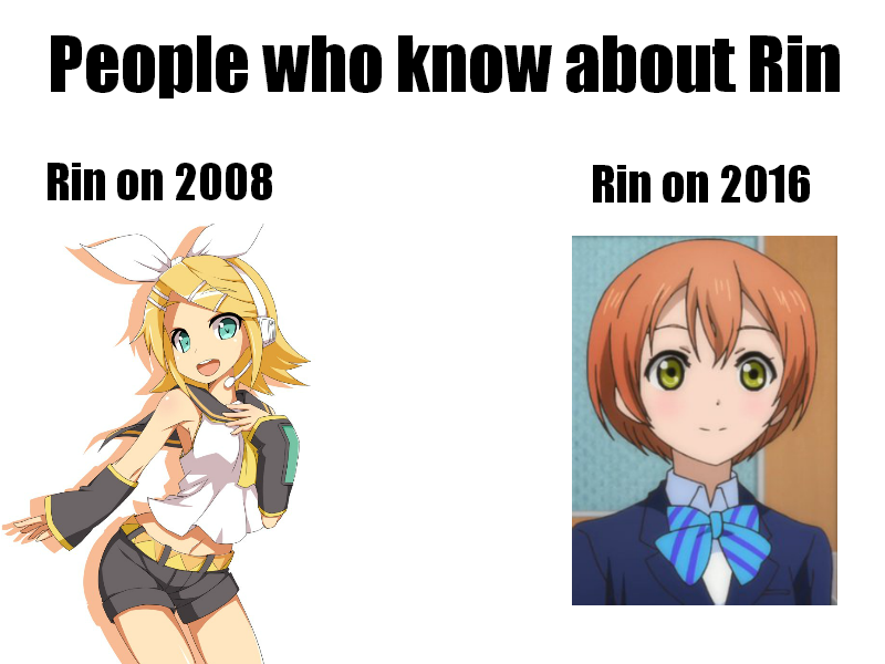 Who the people know about rin over the years | Anime / Manga | Know ...
