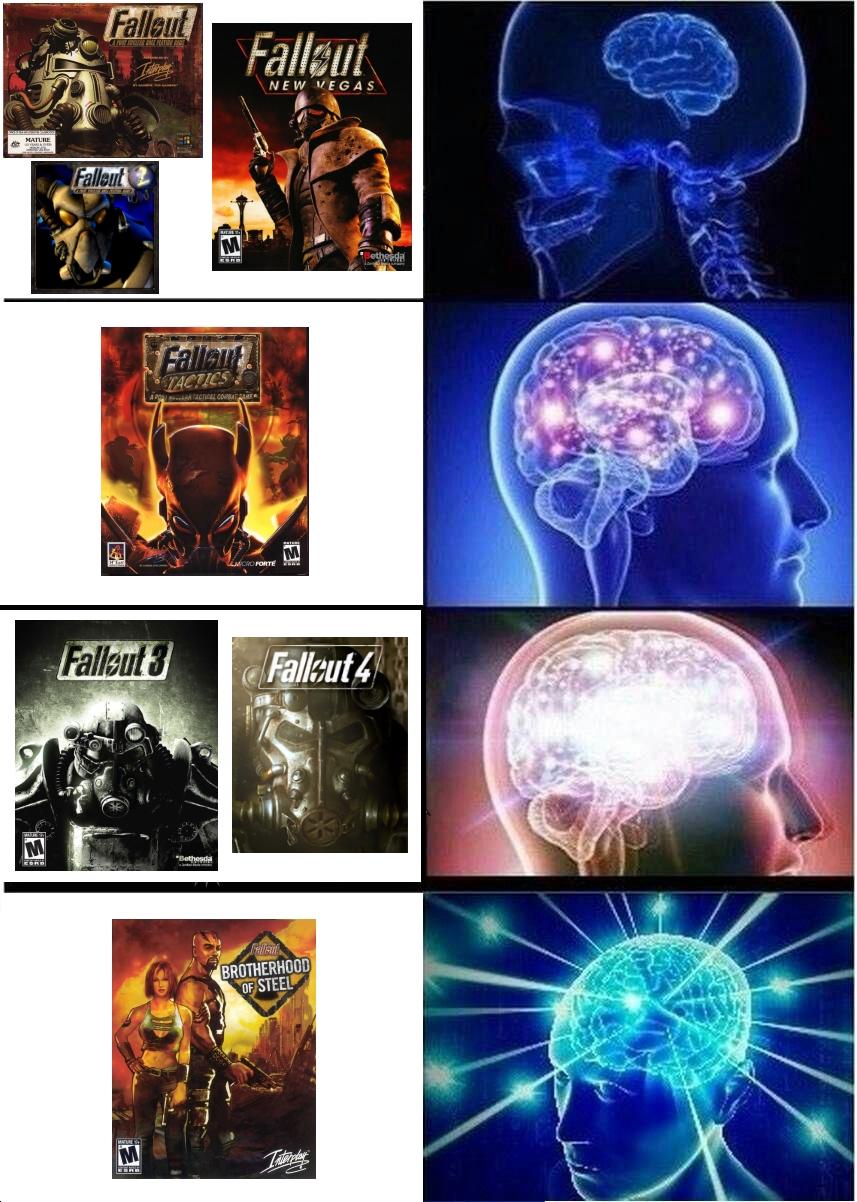 Fallout Series | Galaxy Brain | Know Your Meme