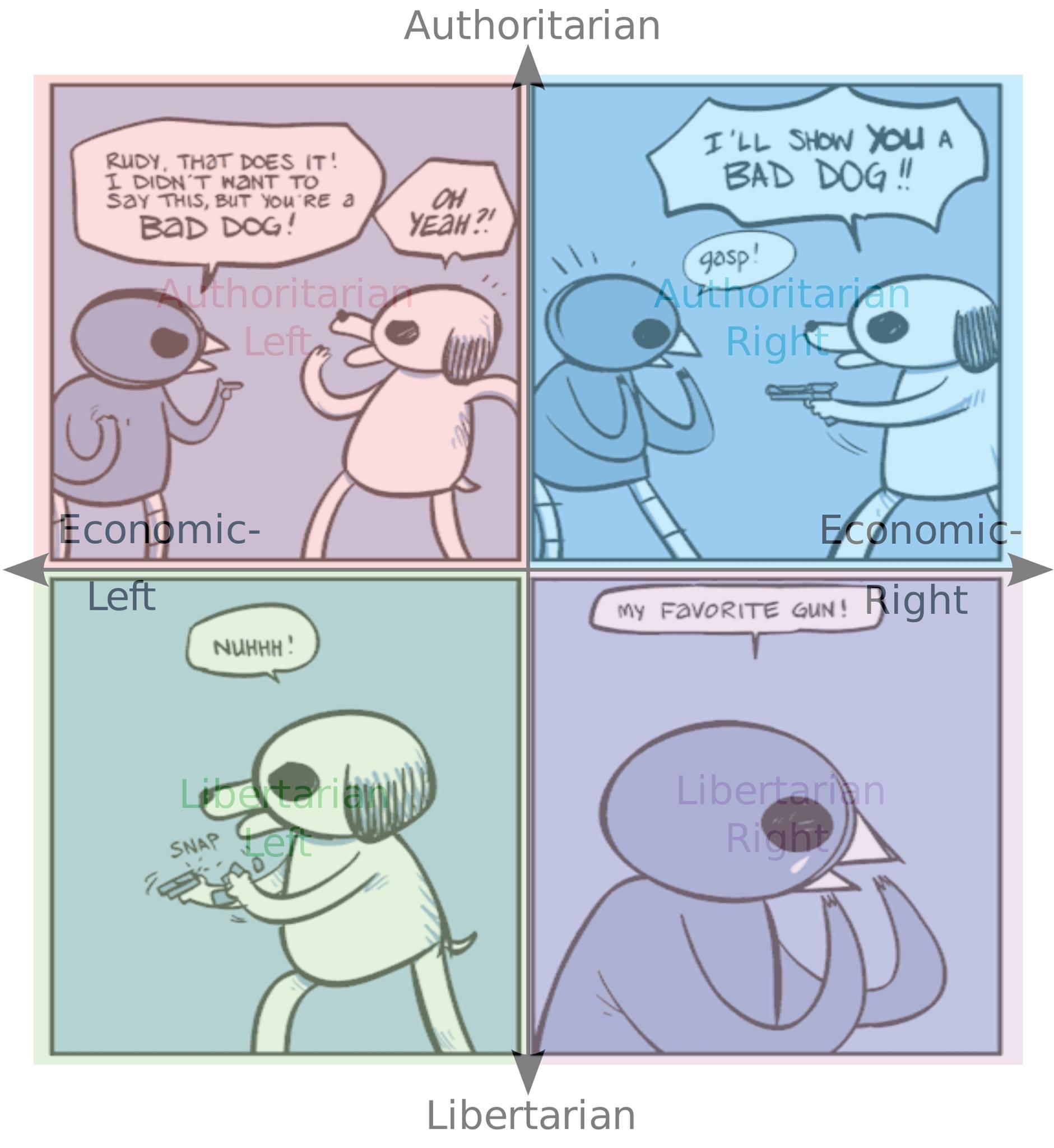 Bad dog | Political Compass | Know Your Meme