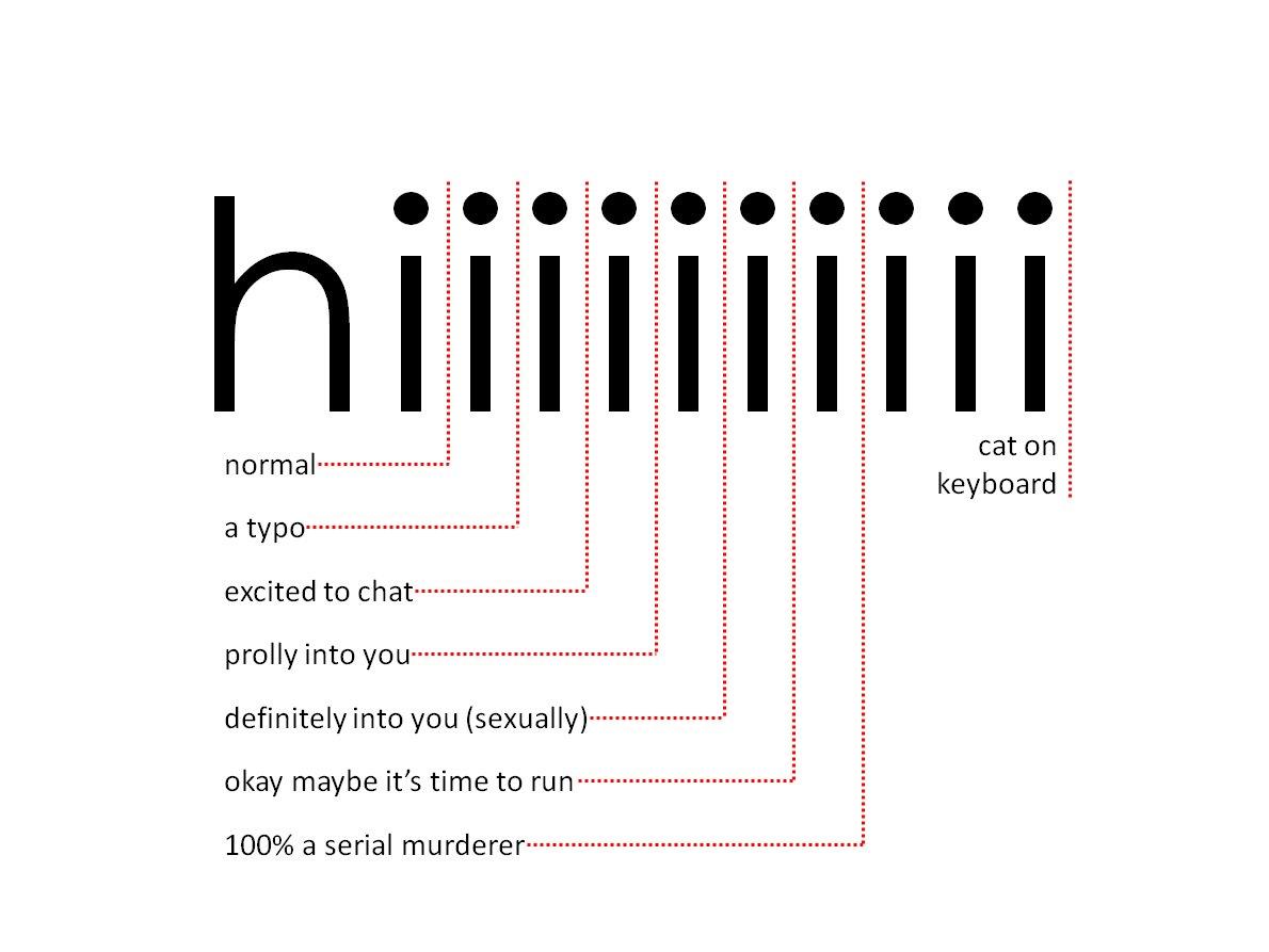 a guide to understanding the text you just recieved | Know Your Meme