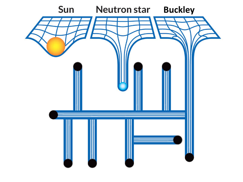 loss.png | Heaviest Objects in the Universe | Know Your Meme