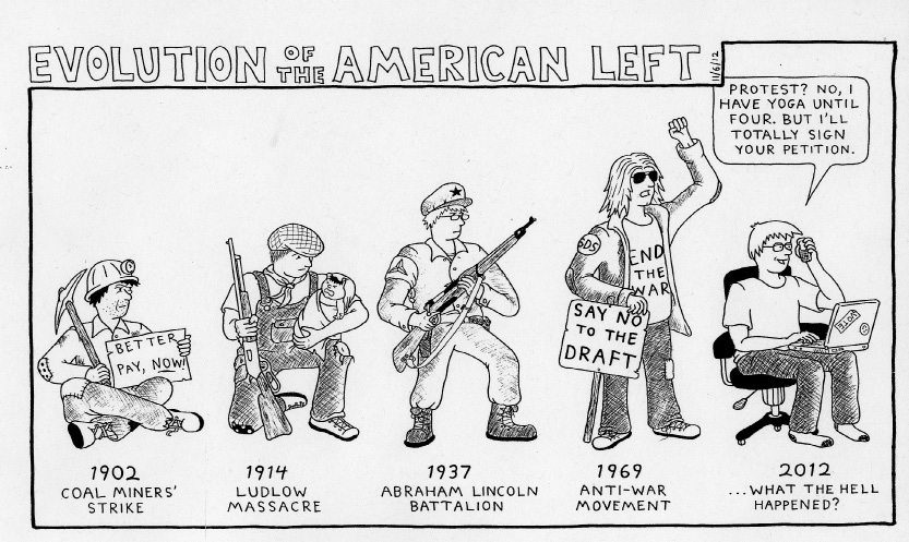 Evolution of the American Left | Know Your Meme
