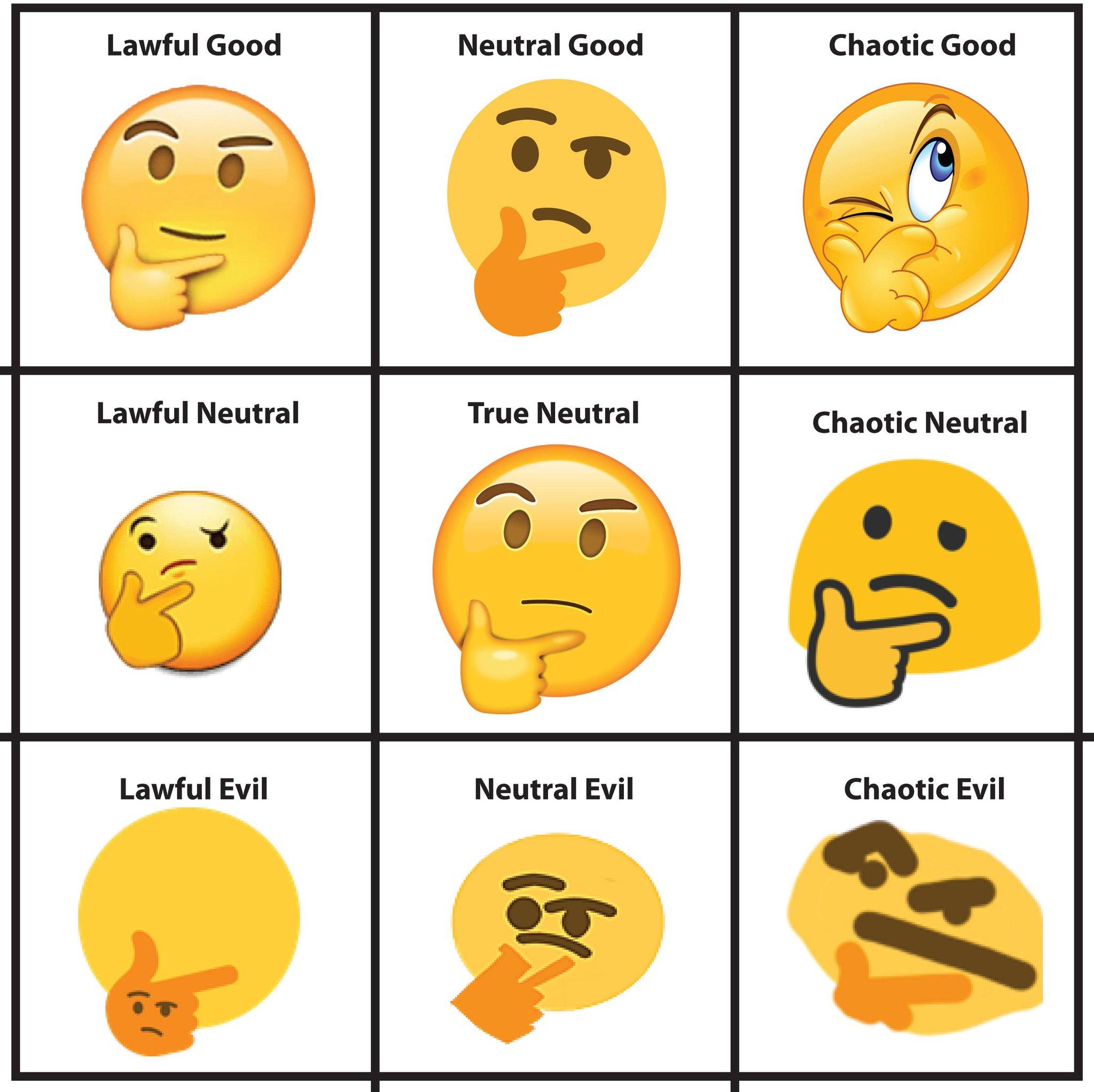A Useful Chart Thinking Face Emoji Know Your Meme