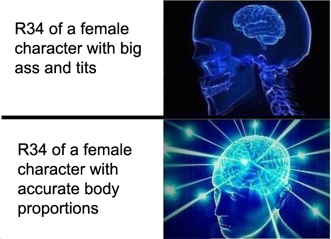 Accurate body proportions | Galaxy Brain | Know Your Meme