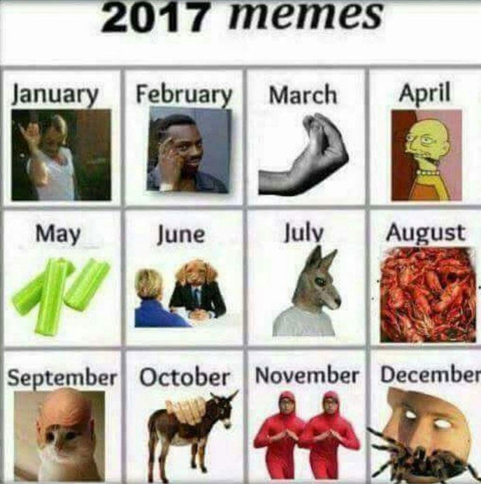 Meme of the Month Calendar | Celery | Know Your Meme