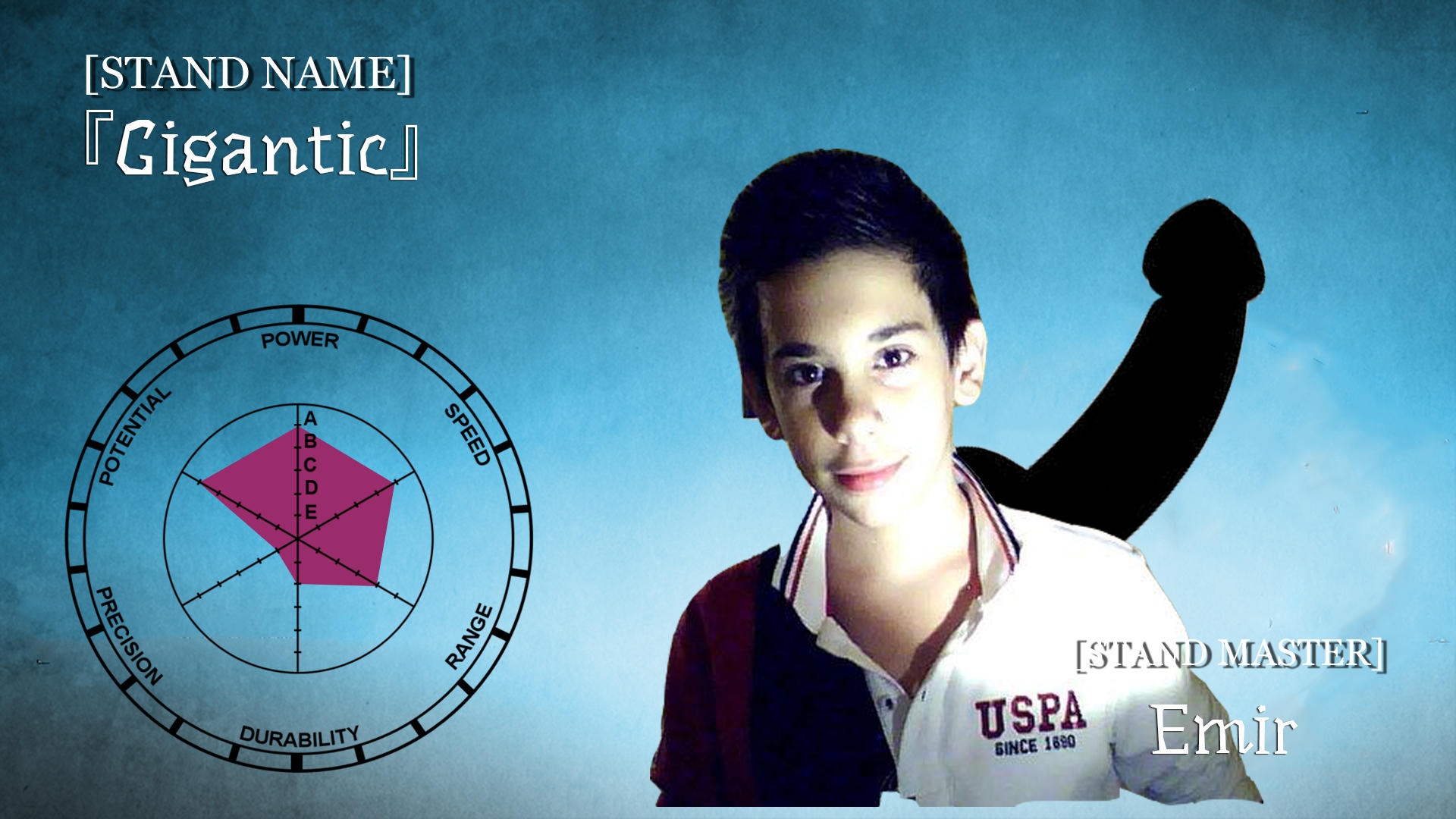 Emir's Bizarre Adventure | Emir | Know Your Meme