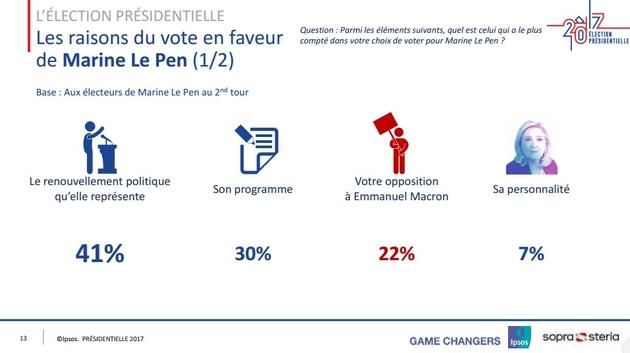 Le Pen | 2017 French Presidential Election | Know Your Meme