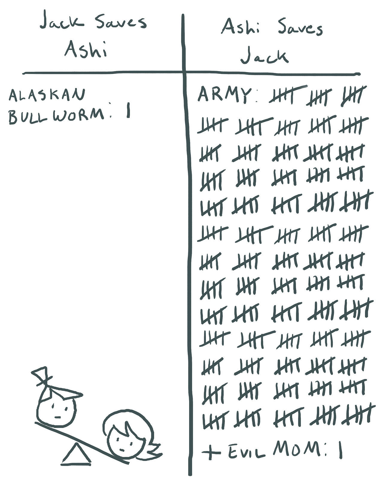 The Tally | Samurai Jack | Know Your Meme