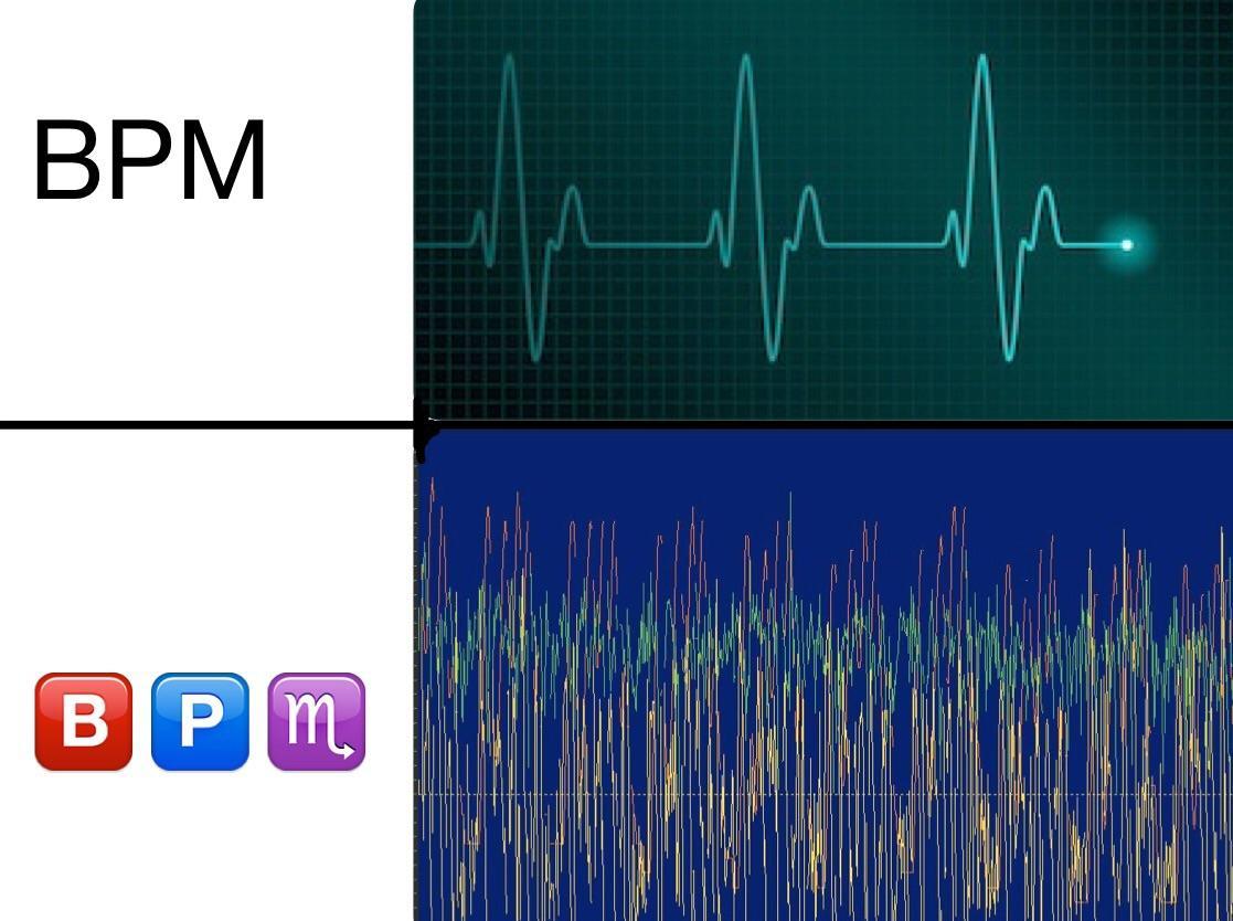BPM | B Button Emoji 🅱 | Know Your Meme