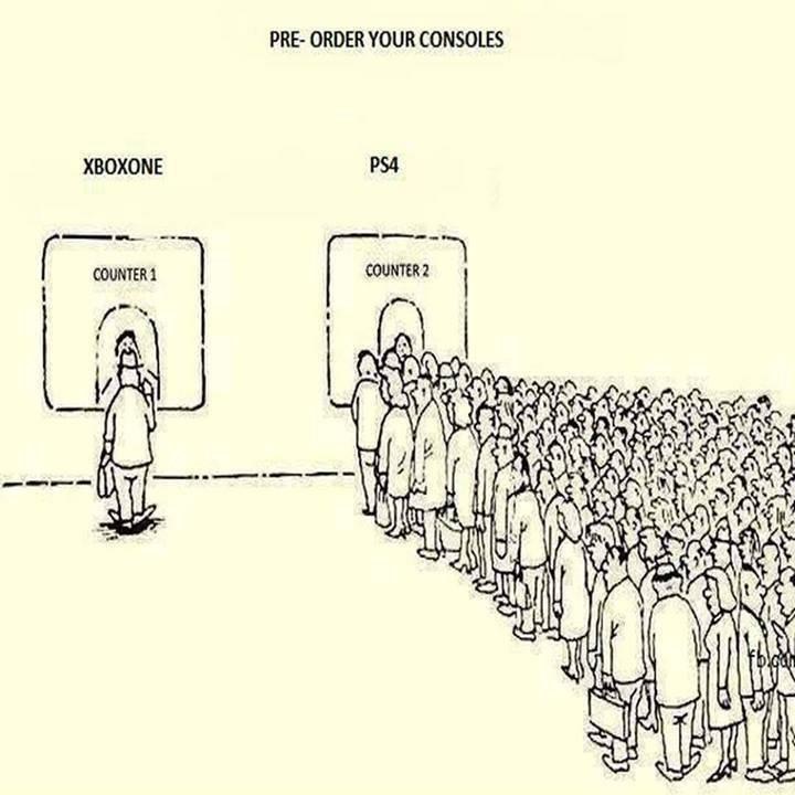 Video Game Consoles | "Modern Society" Parodies | Know Your Meme