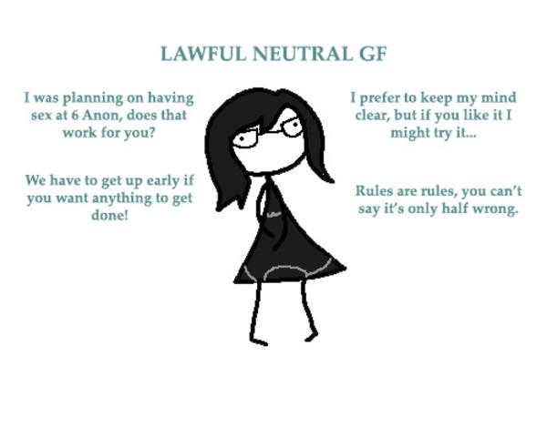 Lawful Neutral GF Ideal GF Know Your Meme