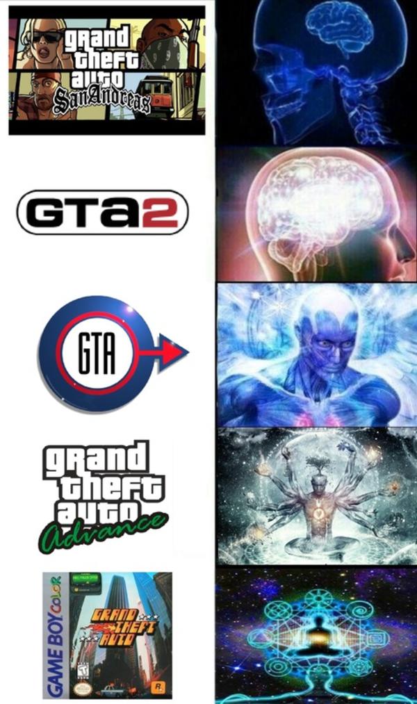 GTA | Galaxy Brain | Know Your Meme