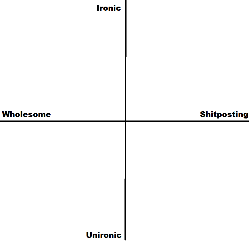 Meme Compass | Memes | Know Your Meme