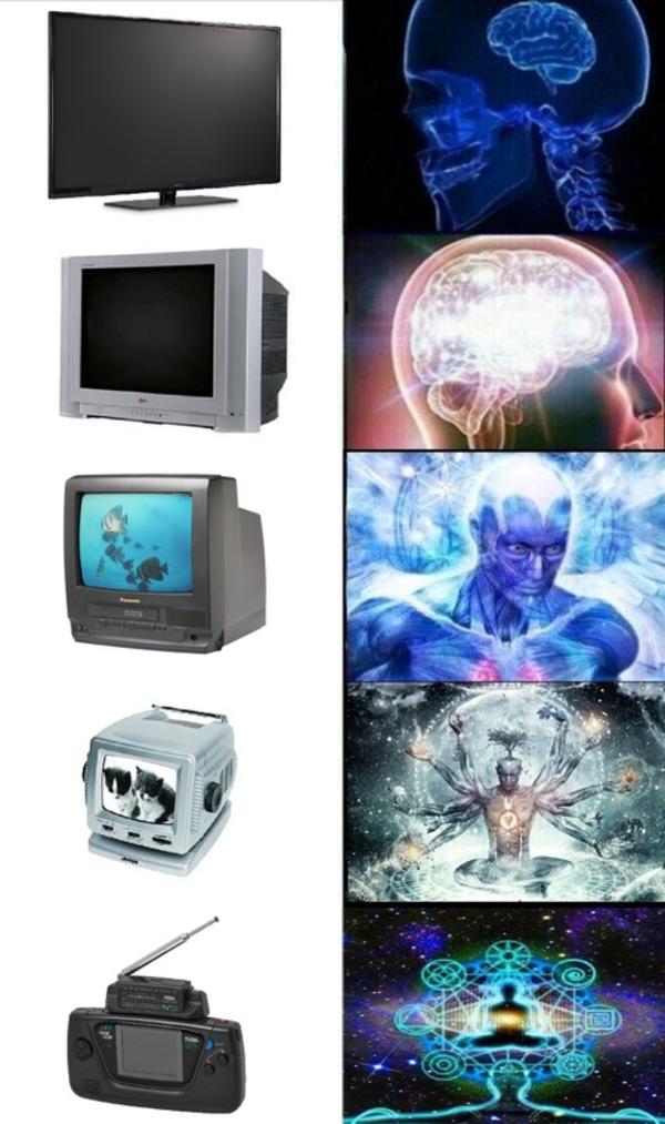 TV model | Galaxy Brain | Know Your Meme