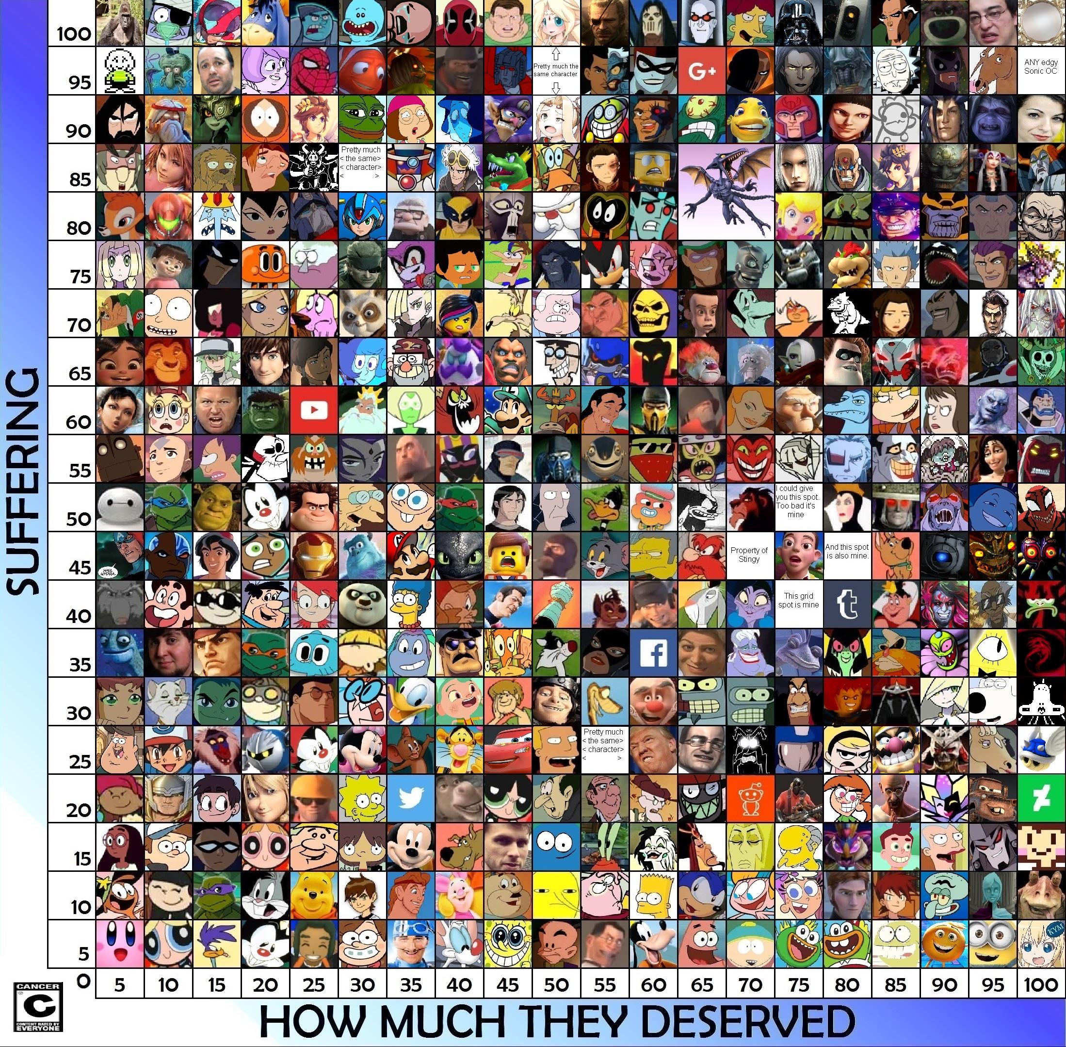Suffering Chart 2.0 | Meme Overload | Know Your Meme