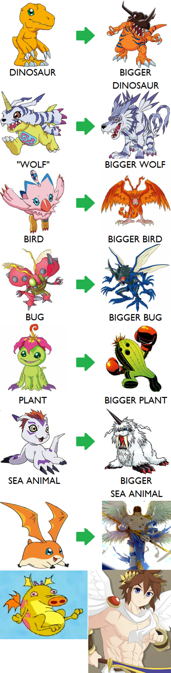 Submit your best "Gatomon -> Angewomon" joke for a chance to win ...