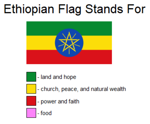 Ethiopian Flag | Flag Color Representation Parodies | Know Your Meme