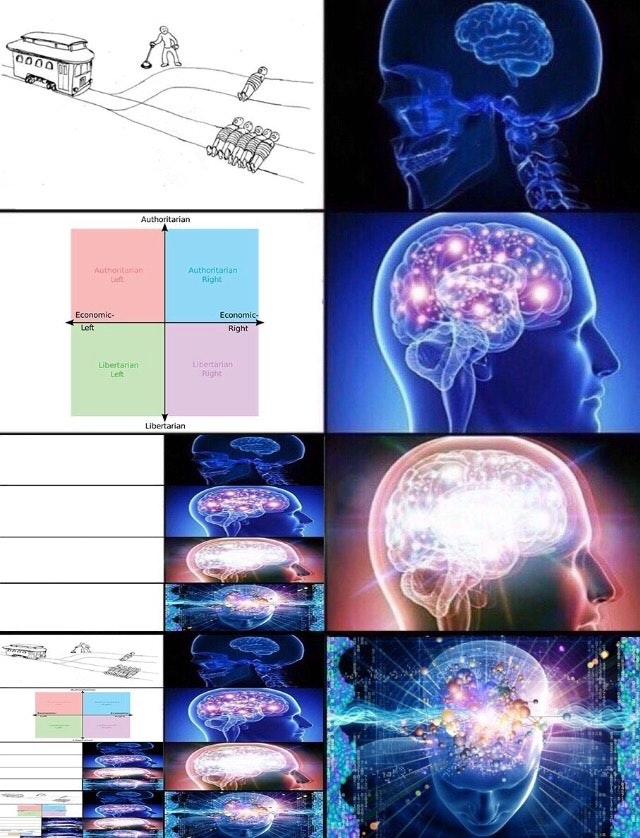 Brain Levels Meme Template Captions More