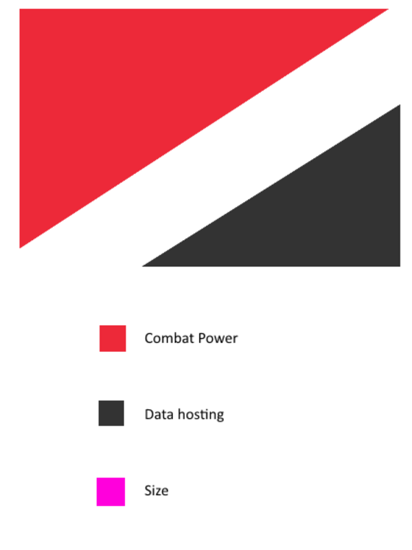 Sealand Flag Color Representation Parodies Know Your Meme 