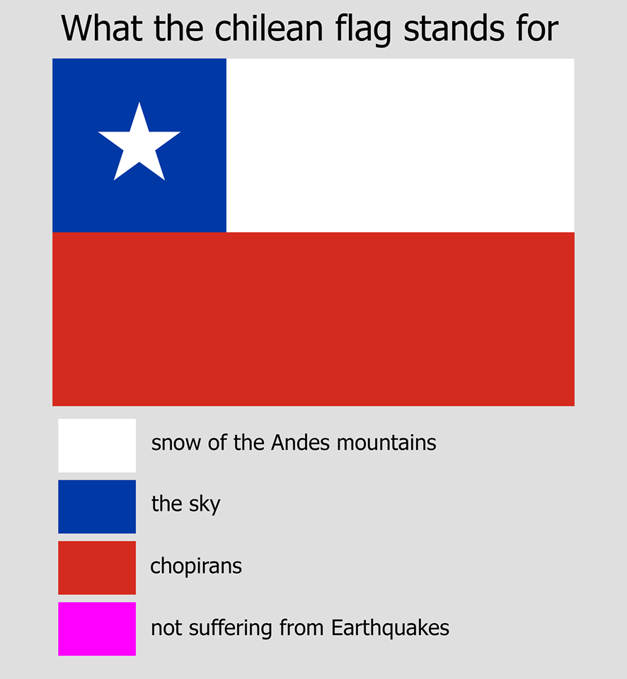 foolproof | Flag Color Representation Parodies | Know Your Meme