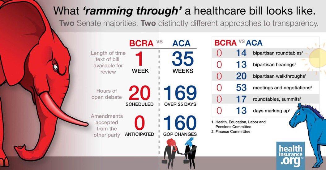 BCRA vs ACA | Obamacare vs. Trumpcare | Know Your Meme